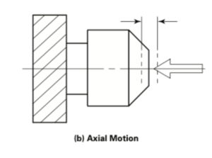 Spindle Runout: How to Test, Measure & Reduce