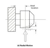 Spindle Runout: How to Test, Measure & Reduce
