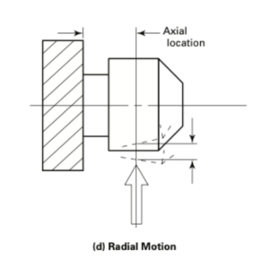 Spindle Runout: How to Test, Measure & Reduce