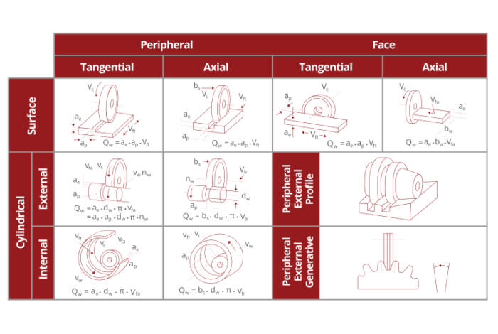 Understanding Precision Internal ID Grinding